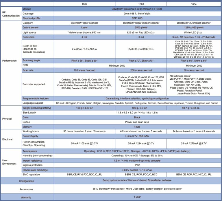 CipherLab 1600 Series – 1662, 1663, 1664 – Barcode Scanner - Plexus Communications